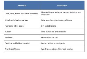 How To Prevent Hand Injuries In The Workplace - Safelyio